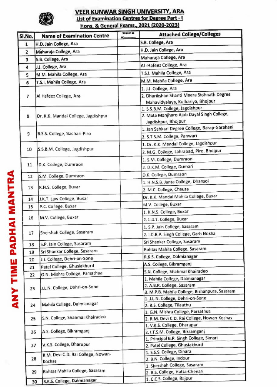 Vksu Part 1 Exam Session 2020 2023 Centre List Download St Result