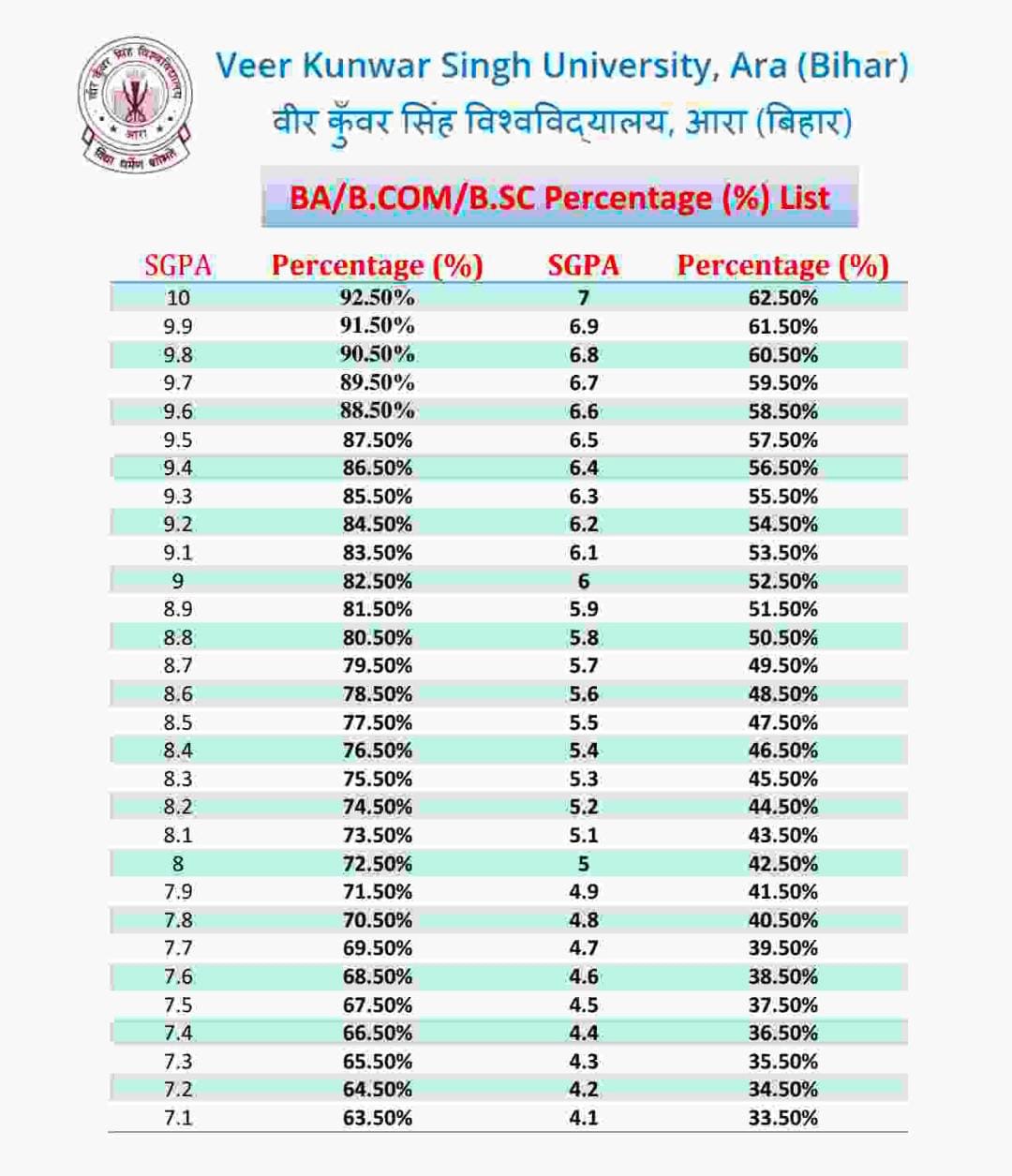 Vksu Ug Semester 1 Exam Result Session 2024 2028 St Result